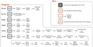 Blastmate III Flowchart of Menu Options - Vibration Monitoring Course ...